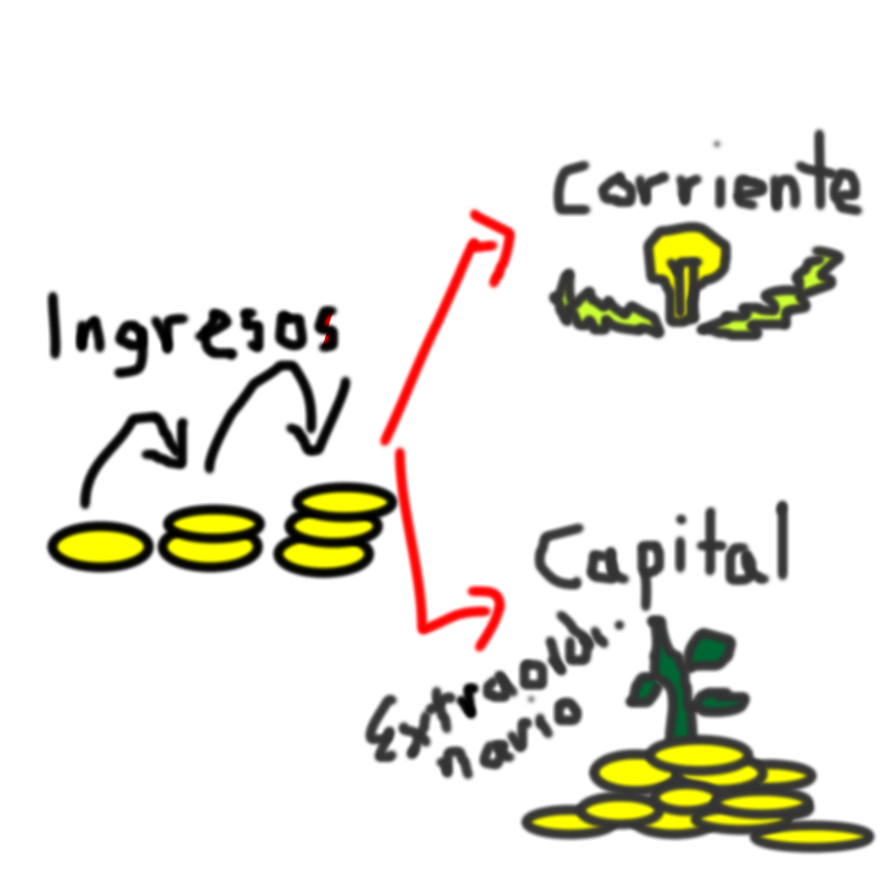 MIS MApas MENtales: 2014