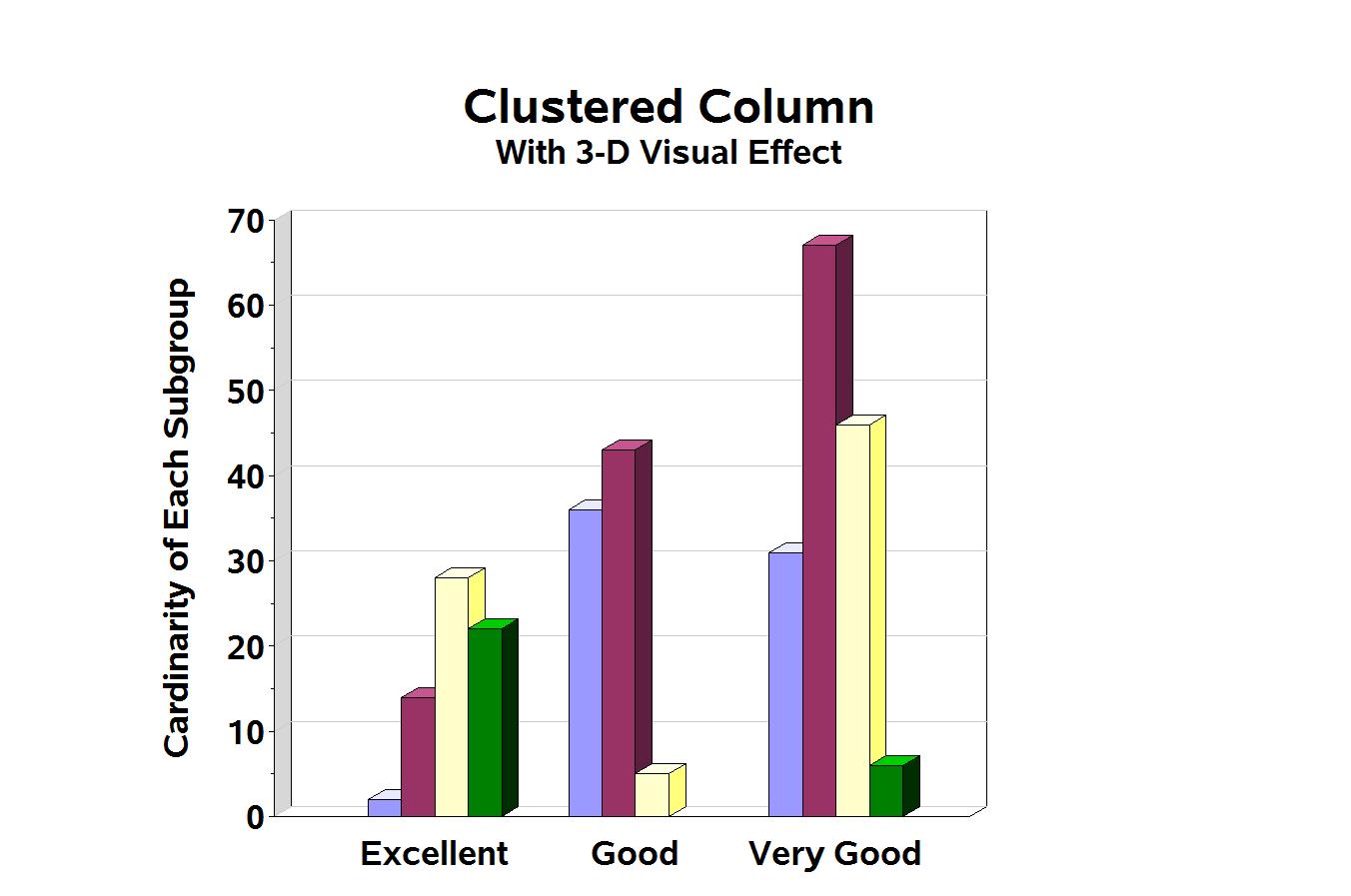 easy sas: Lab2A 3D clustered column plots realized in SAS