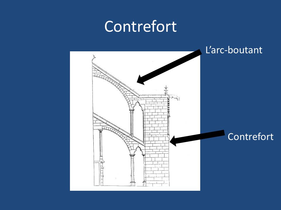 French Vocabulary Illustrated: contrefort (appui)