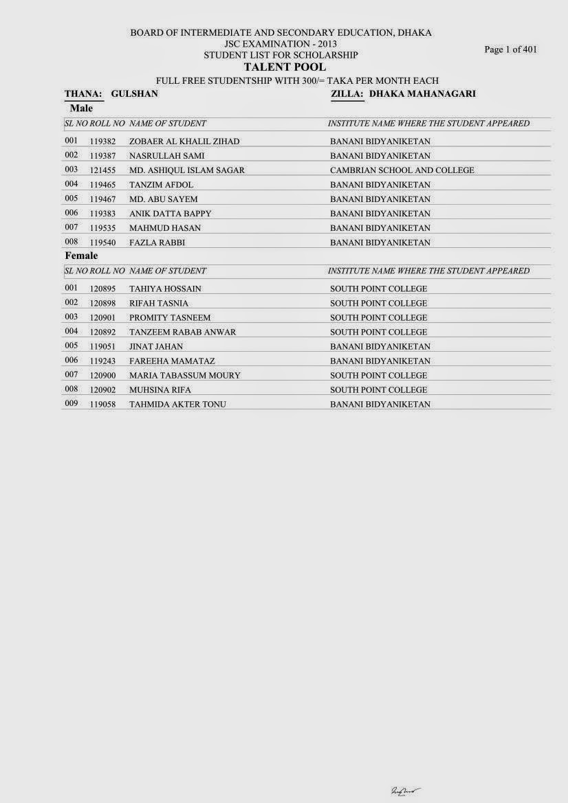 Education Board Results: Junior School certificate (JSC) scholarship ...