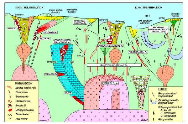 ENDAPAN MINERAL EPITERMAL (Tugas Kuliah) ~ Belajar Geologi