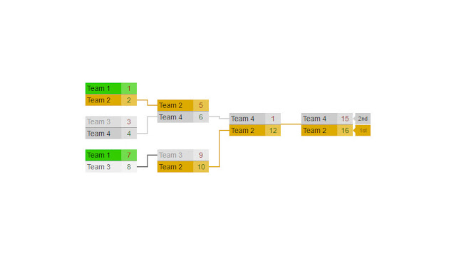 jQuery Plugin For Customizable Tournament Bracket - Brackets - TekOnAir