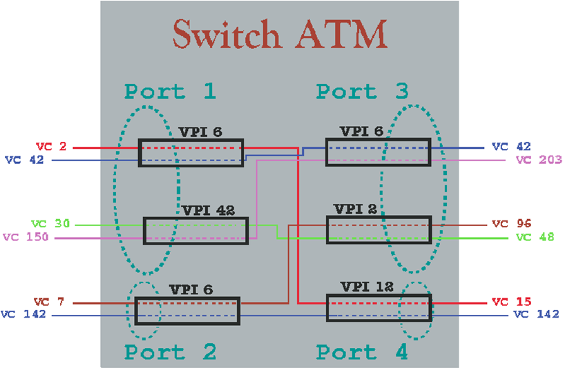 Réseau à haut débit (suite5) ~ Computer Tutorials
