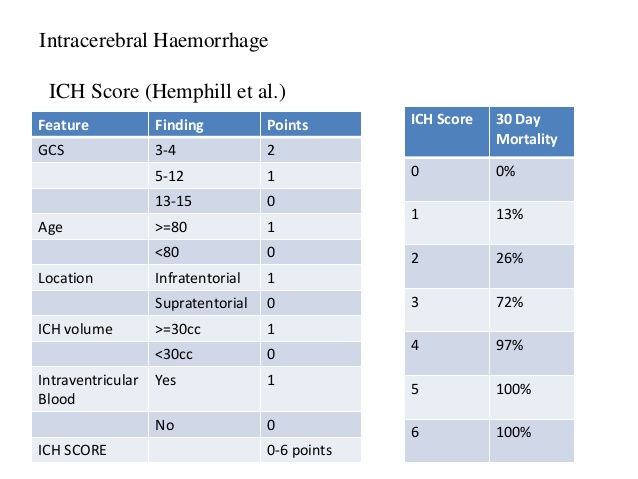 EM Didactic: The Intracerebral Bleeder