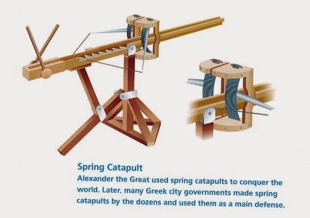 Spring Catapult Design