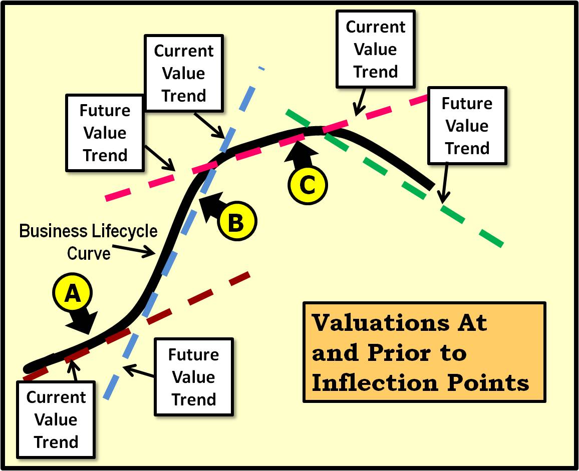 Planninga from Nanninga: A Strategic Planning Blog: StrategicPlanning ...