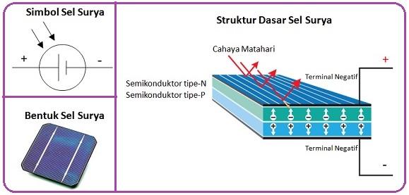 Pengertian dan Cara Kerja Solar Cell (Sel Surya)