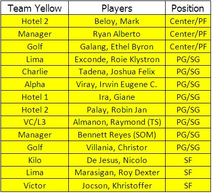 Champs: CSS Basketball Season 4: Director’s Cup Preview