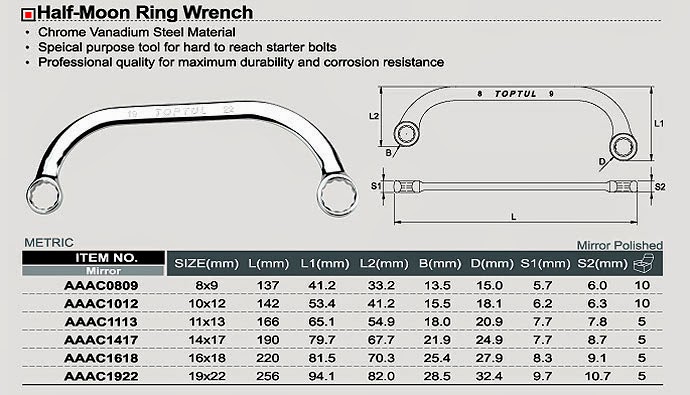 NAWAWI JAYA UTAMA, CV: Product Tools & Hardware