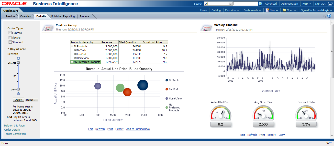 My Oracle Blog Obiee 11 1 1 6 0 Samplelite Dashboard