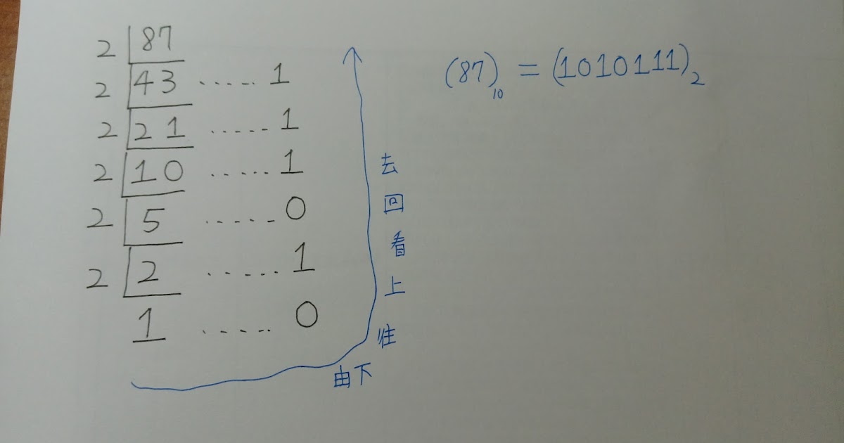 思路 Leetcode Problems 461 Hamming Distance 