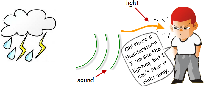 Speed of sound vs speed of light - jordinvestment
