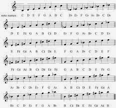 unit 37 the functional music keyboard