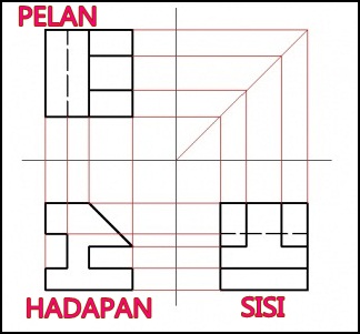 Lukisan KejuruteraaN: PANDANGAN UNJURAN SUDUT KETIGA