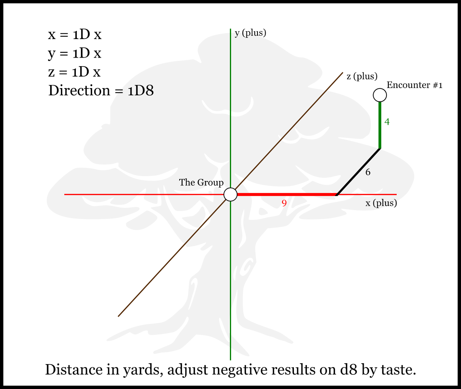 The Disoriented Ranger: February 2013