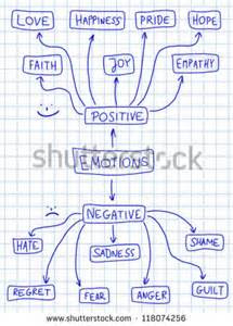 Becoming Healthier with Sherrie: Daily Thoughts - What Are You Feeding?