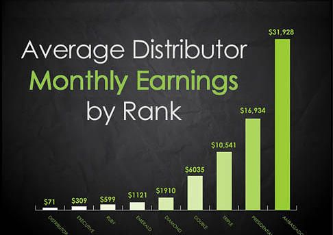 It Works! PAM WRAPS! PamWraps.com: What’s the deal with the It Works ...