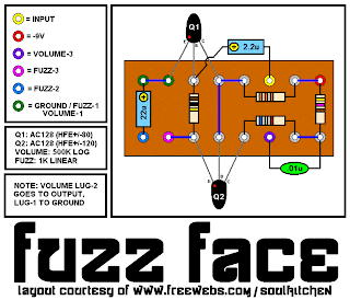 FUZZ NOISE ROCK: Construir un Fuzz Face