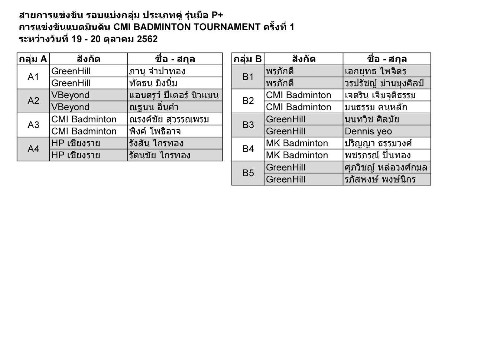 ศูนย์รวมข้อมูลการแข่งขันแบดมินตัน ภาคเหนือ: สายการแข่งขันแบดมินตัน ...