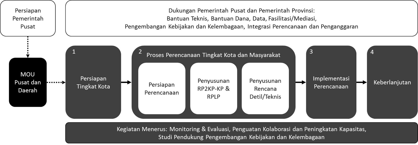 Program Penanganan Kawasan Kumuh Perkotaan Provinsi Sumatera Selatan ...