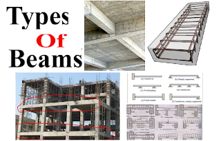 Types Of Beams And Their Examples - FantasticEng