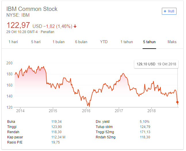 Ardea Bagas Wibisono