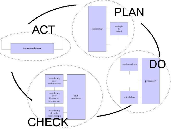 Rob Segers: Het INK-managementmodel