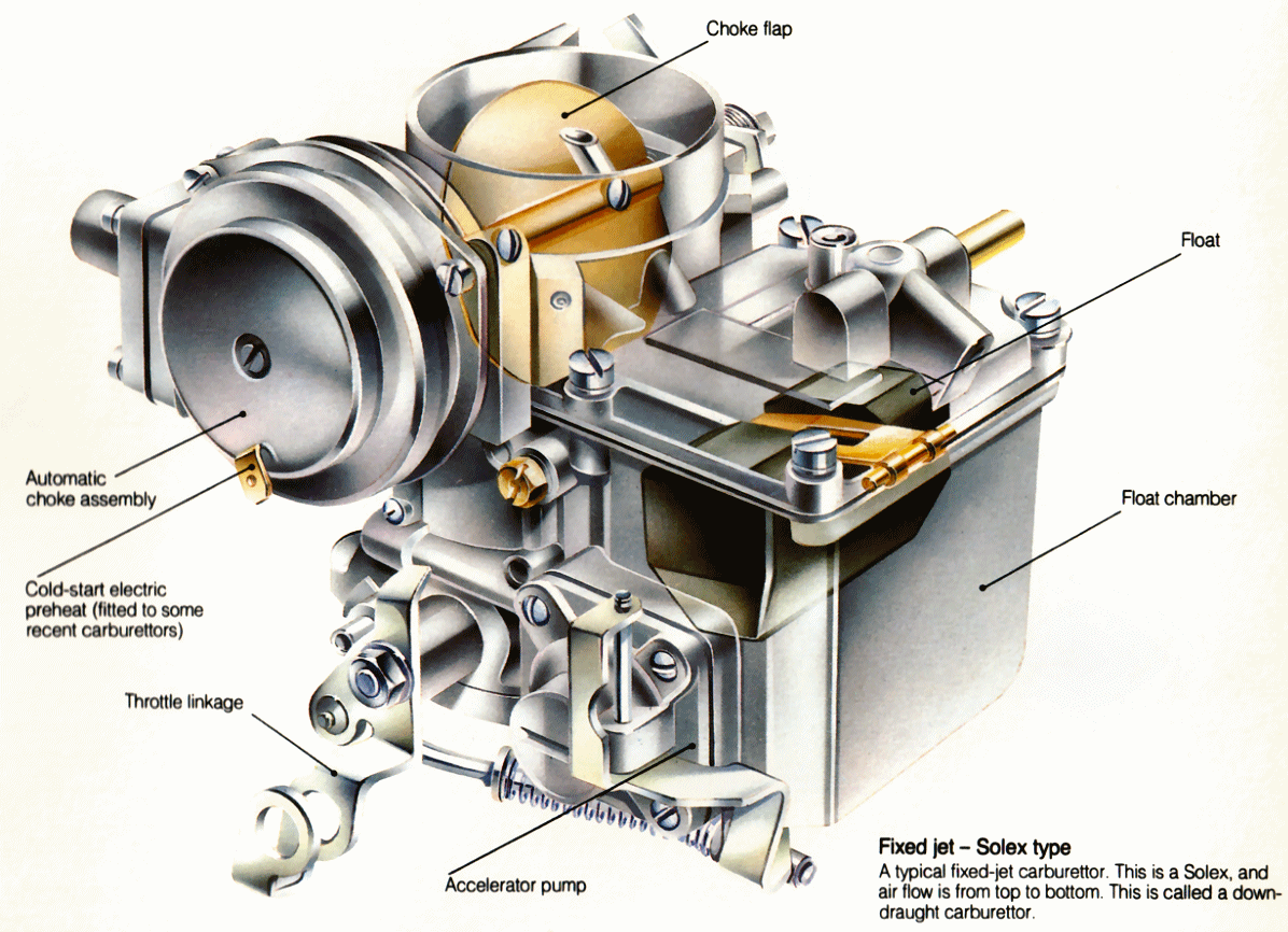 Daniel for a Better Future: karburator