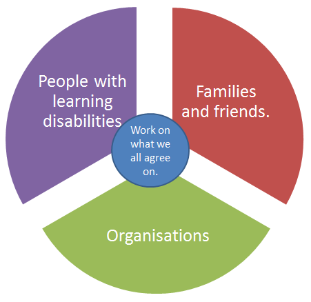 Help us create Learning Disability England! – Learning Disability England