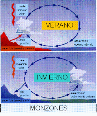 Meteorología aeronáutica y conocimientos generales de aviación: LOS ...