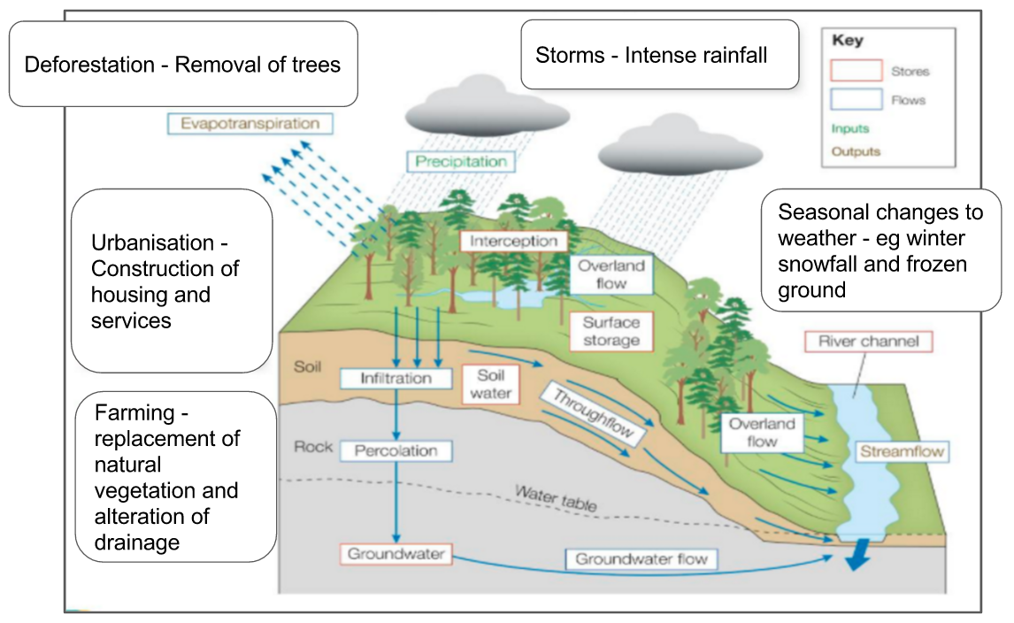 A Level Geography Blog: A Level Geog Taster 2019