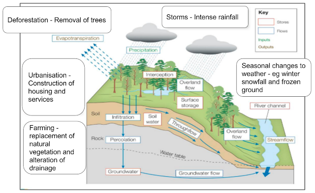 A Level Geography Blog: A Level Geog Taster 2019