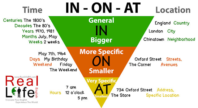 LEARNING AND ENJOYING: Prepositions of place in,on,at