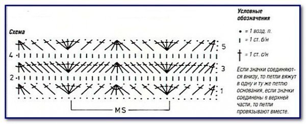 Crochet Stitch | Patterns Wave Free