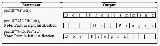 Formatted Output Function Printf In Turbo C Language