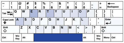 Gépírás Blog: Billentyűzet elrendezés elemző program