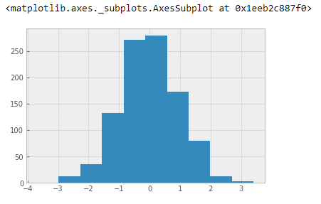 Three styles of graphs using plt.style.use()