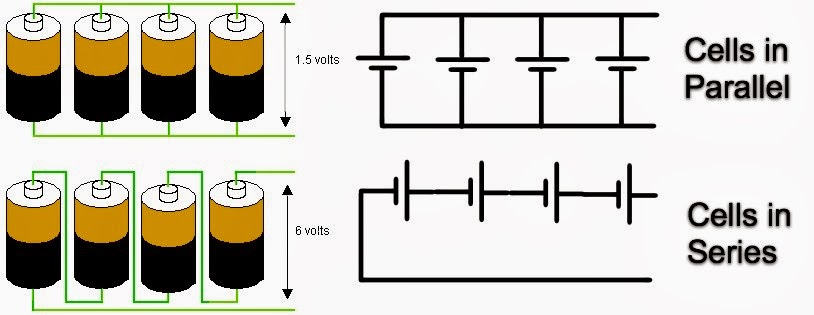 Grade 9 Science: Nov. 18 – Potential Difference and Current in Series ...