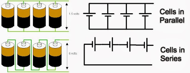 Grade 9 Science: Nov. 18 – Potential Difference and Current in Series ...