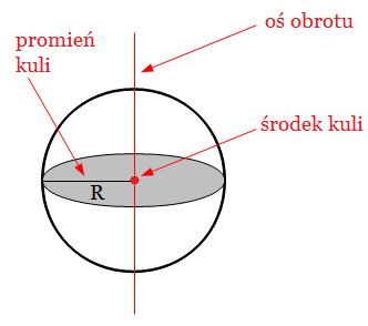 Matematyka Królową Nauk: KULA