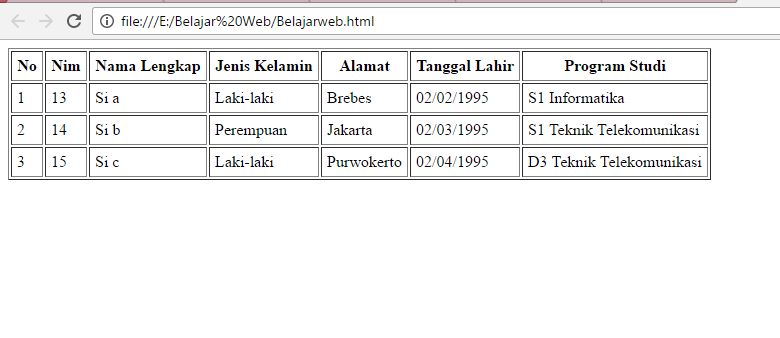 Cara Membuat Tabel Dengan HTML ~ KidsFrog