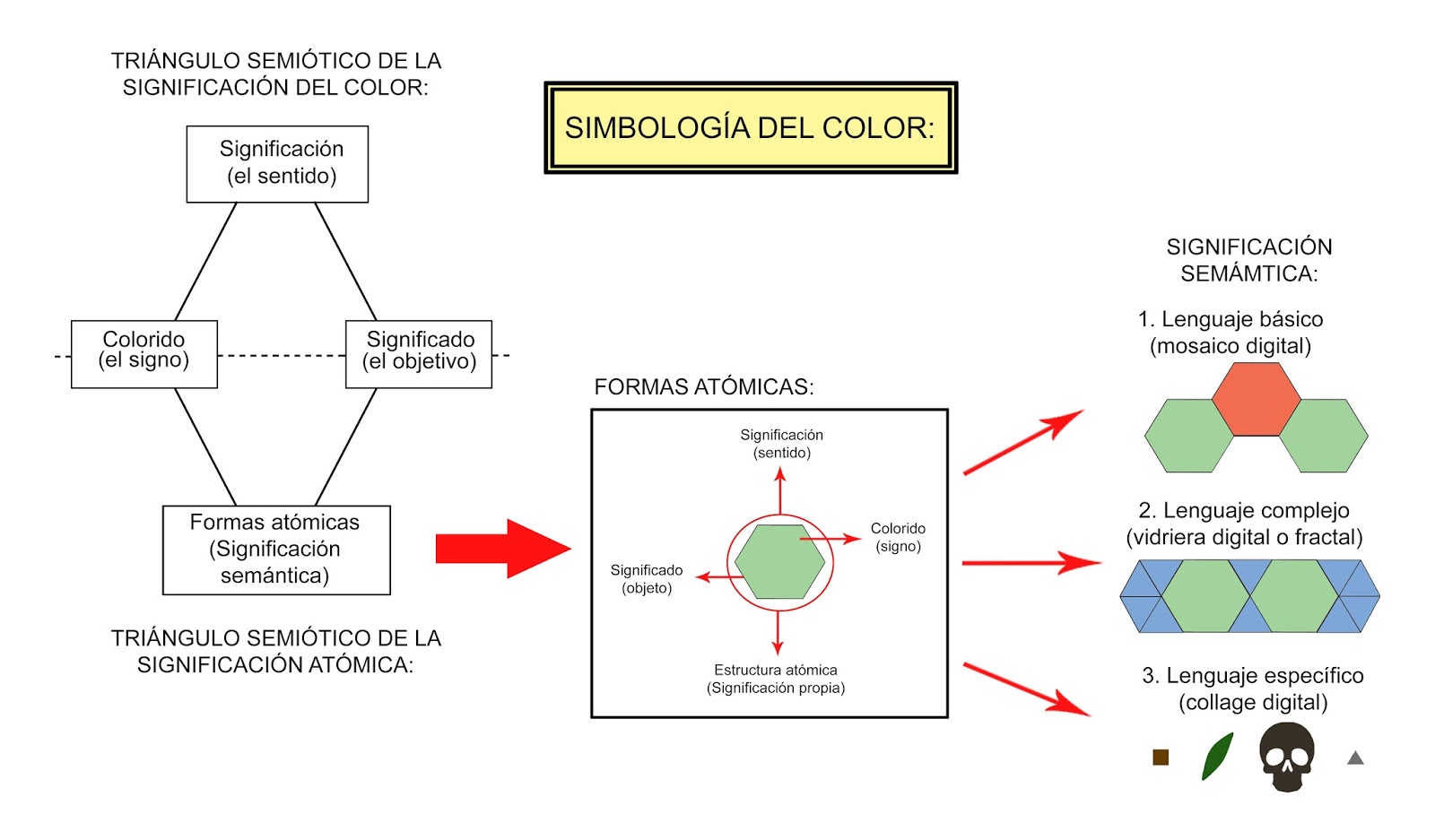 Brecha en el desdén.: 1. Ejercicio de lógica en simbología del color ...