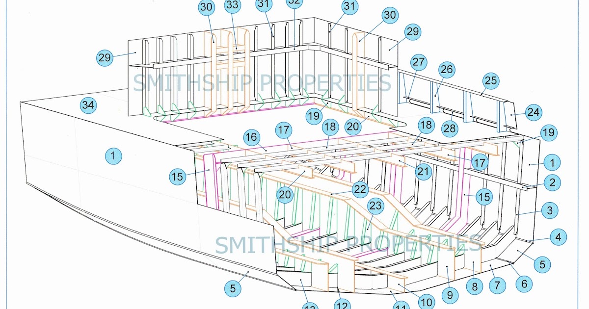 BELAJAR MENGENAI KAPAL: KONSTRUKSI TUG BOAT