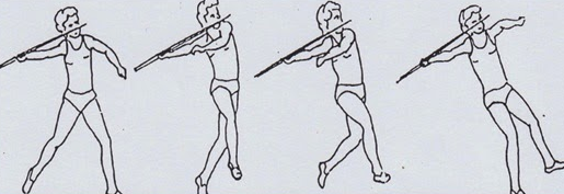 Pengertian Dan Teknik Dasar Lempar Lembing (Guru Penjas)