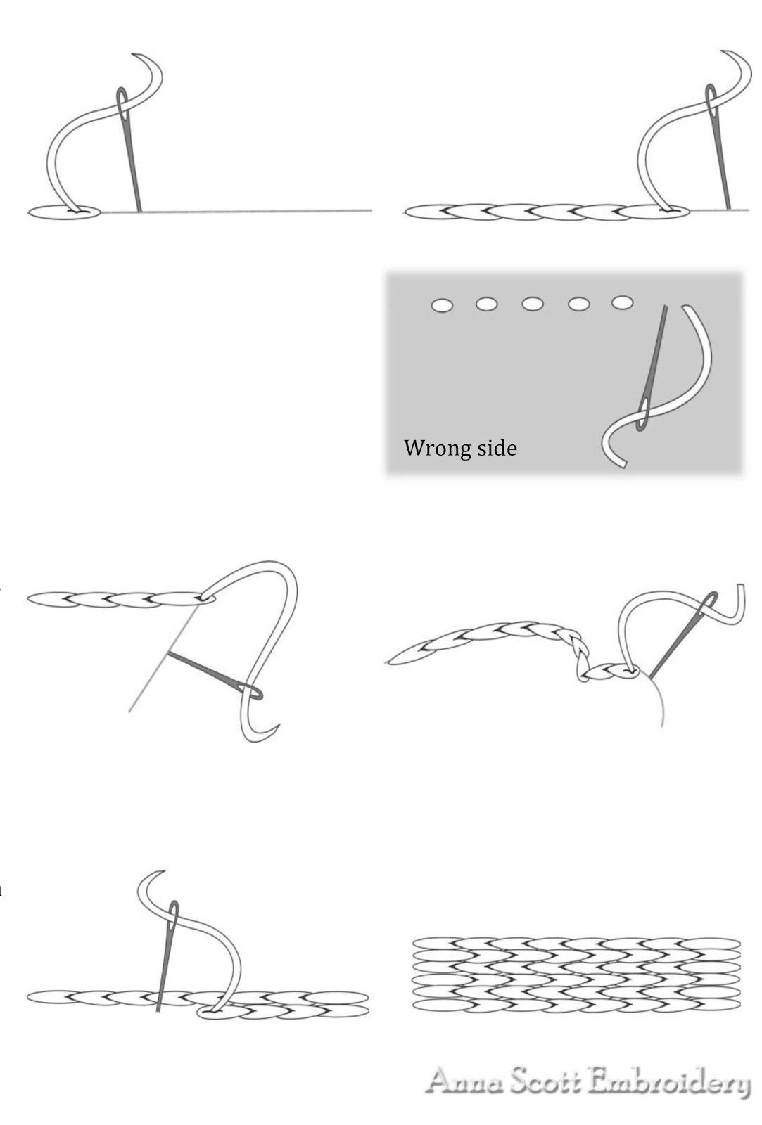 Anna Scott Embroidery: Stitch Chat