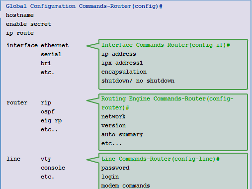 Mengenal CISCO IOS | Learn, Understand, Practice, & Share