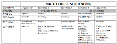 Rao Advisors - We Help You Aim Higher!: How to improve strength of high ...