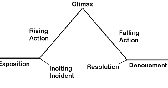 Foundations 2011: Denouement