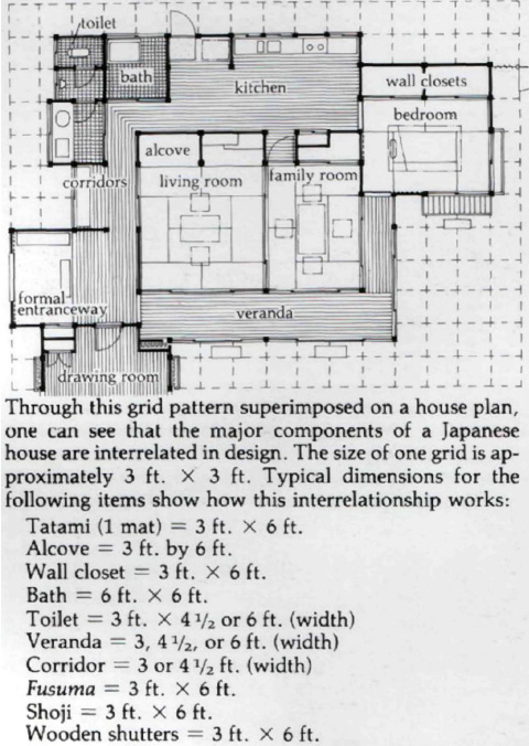 Remodeling House Ideas: A Japanese Interior Space 01