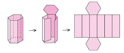 Todo Sobre los Cuerpos Geométricos: Desarrollos Planos